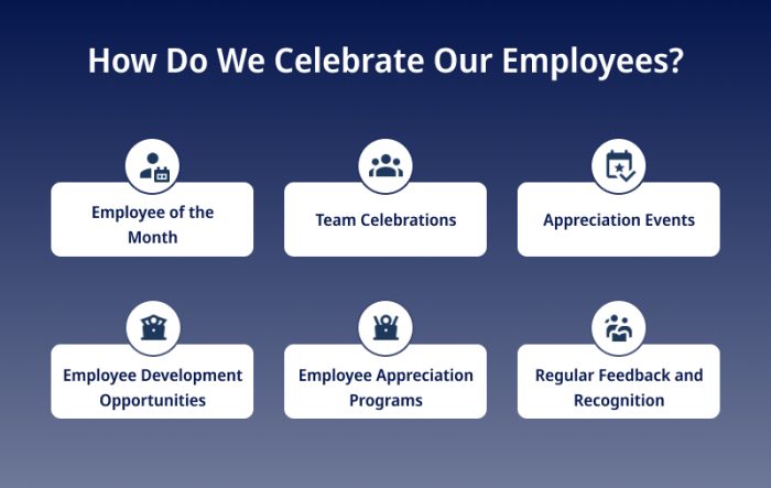 Vinove - The Benefits of Employee Recognition and How We Celebrate Our ...