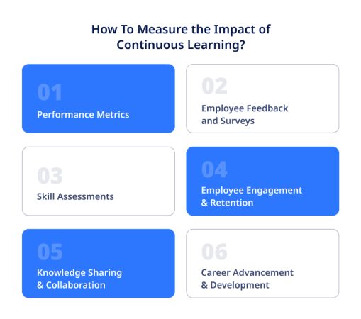 Continuous Learning: Encouraging Professional Development and Growth ...