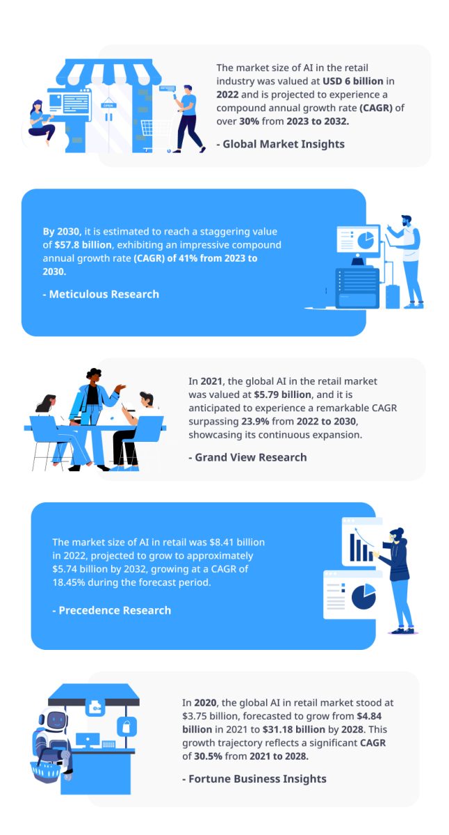 How AI is Revolutionizing the Retail Industry? - Vinlove Insights ...