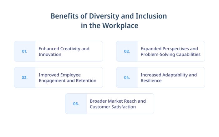 Championing Diversity and Inclusion: Our Commitment to Building an Empowered Workplace - Vinlove ...