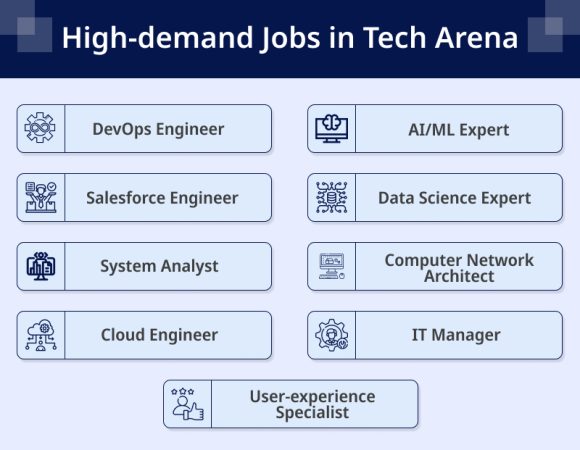 Tech Job Market Trends: Where Are the Opportunities Now? - Vinlove ...