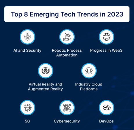 Top 8 Emerging Tech Trends and How We Are Embracing Them - Vinlove ...