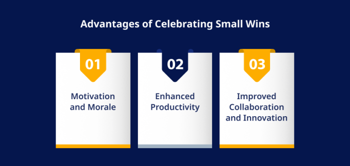 Fueling Success: The Magic of Celebrating Small Wins with Your Team ...