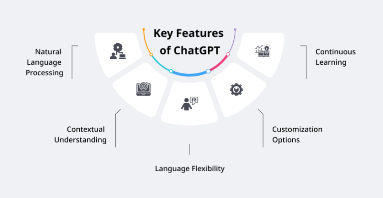 Unlocking the Power of ChatGPT: Practical Use Cases and Business Impact – MindScape