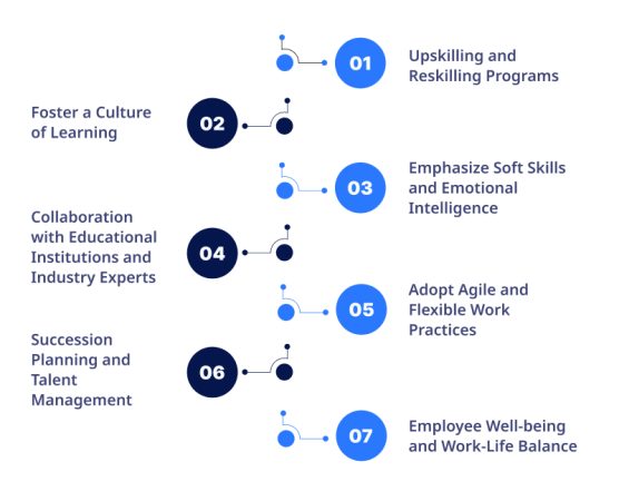 Why Now Is the Time to Future-proof Your Workforce? - Vinlove Insights ...