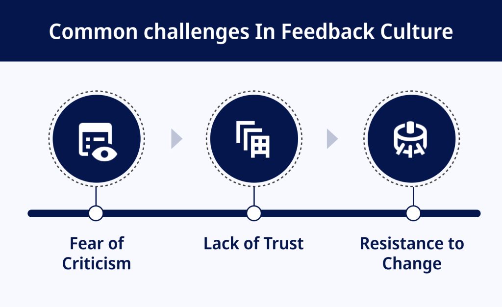 The Power of Feedback: Fostering a Culture of Open Communication ...