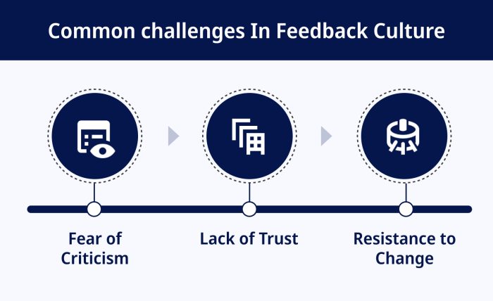 The Power of Feedback: Fostering a Culture of Open Communication ...