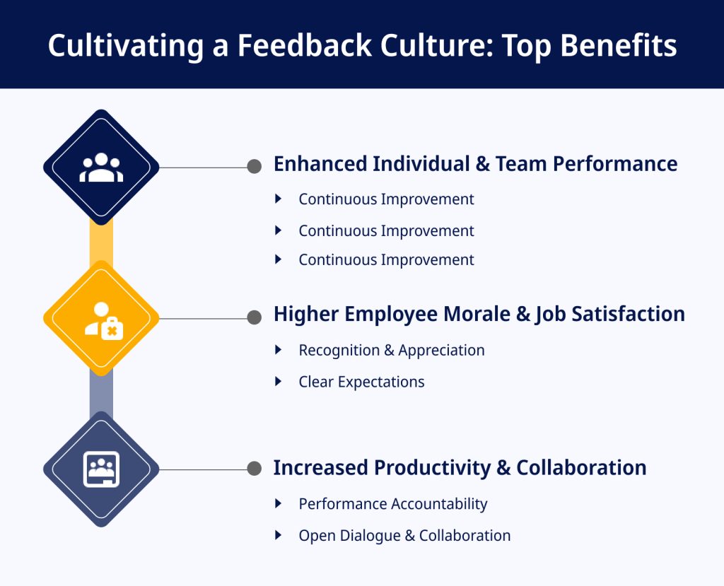 The Power of Feedback: Fostering a Culture of Open Communication ...