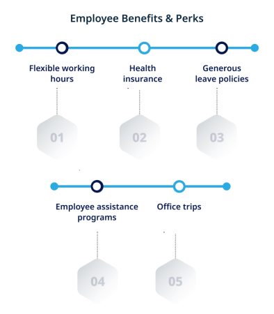 How We Are Crafting an Extraordinary Employee Experience at Vinove ...