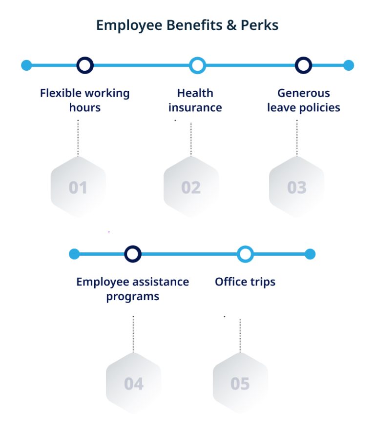 How We Are Crafting an Extraordinary Employee Experience at Vinove ...