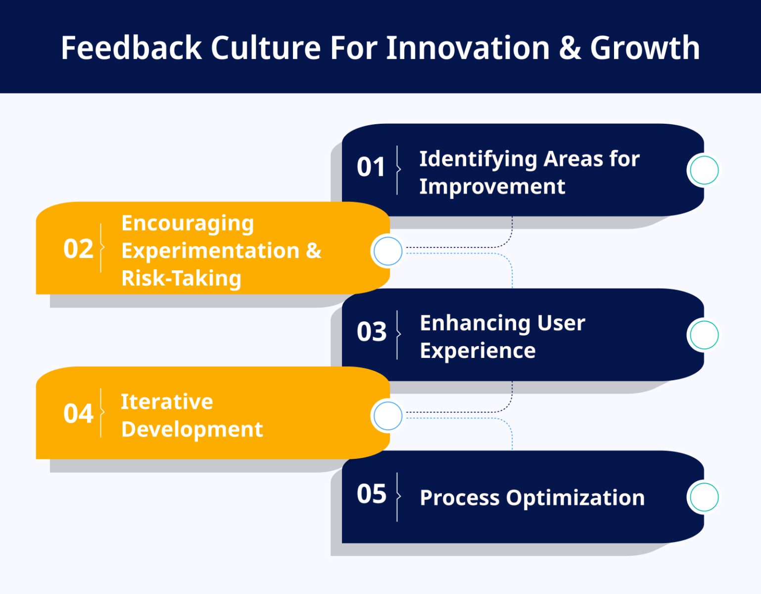 The Power of Feedback: Fostering a Culture of Open Communication ...