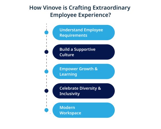 How We Are Crafting an Extraordinary Employee Experience at Vinove ...