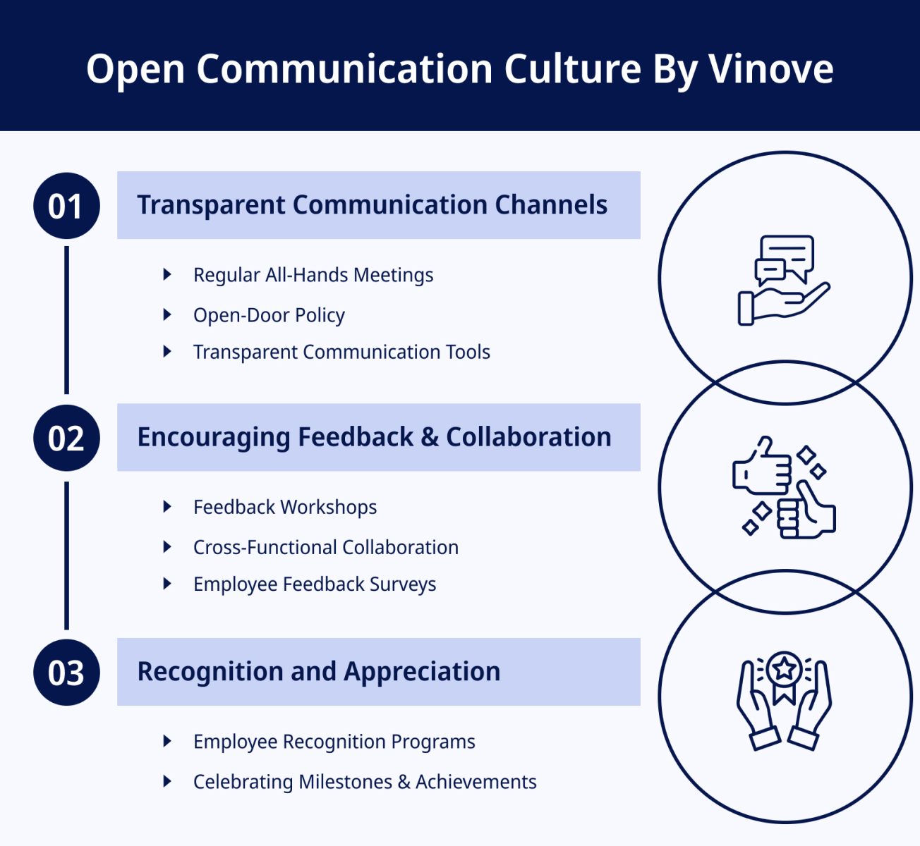 The Power of Feedback: Fostering a Culture of Open Communication ...