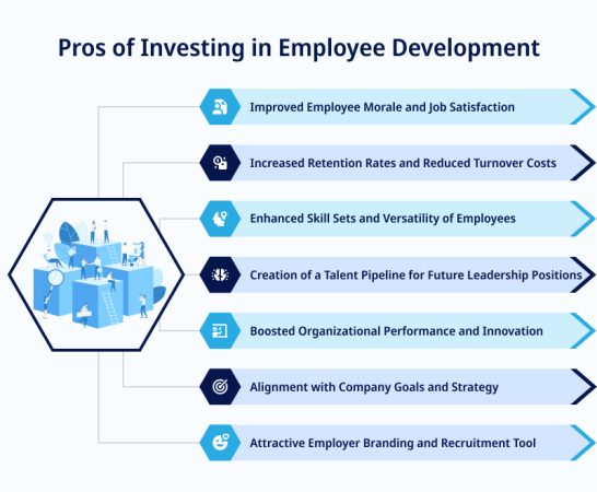 Shaping the Leaders of Tomorrow: Investing in Employee Development ...