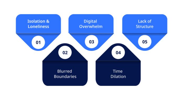 Creating a Healthy Work-Life Balance in the Remote Work Era - Vinlove ...
