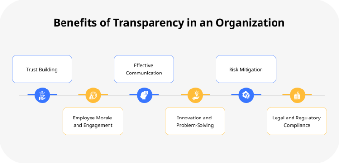 Embracing Transparency: The Pillars of Vinove's Trust-Centric Culture ...