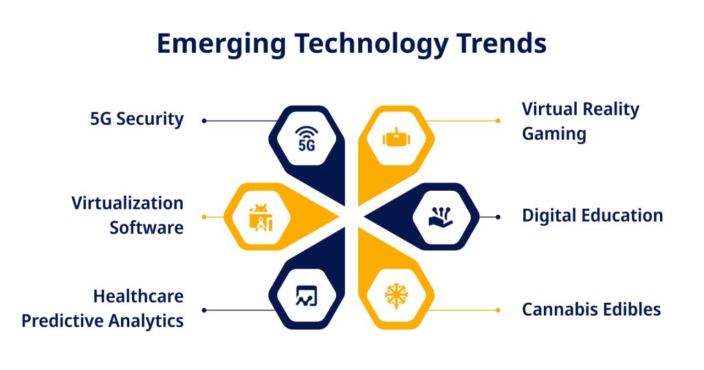 Industry Forecasts: What Experts Predict for the Next Five Years ...