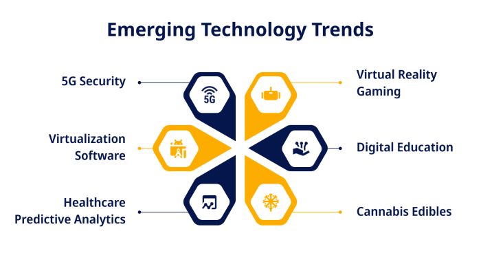 Industry Forecasts: What Experts Predict for the Next Five Years ...