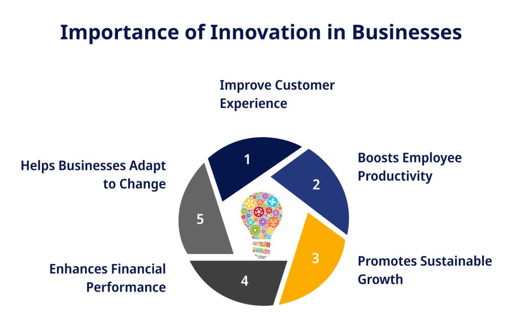 Shape the Future: Why Vinove is the Perfect Place for Innovators - Vinlove Insights: Navigating ...