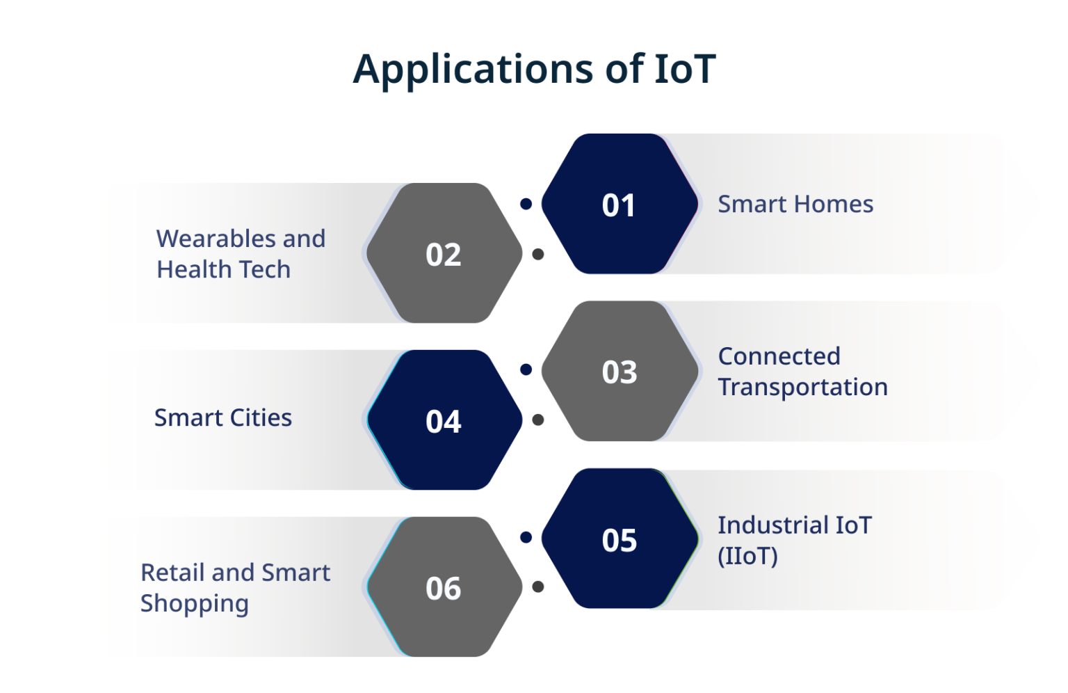 Impact of IoT on Everyday Life: Current Applications and Future ...