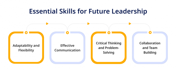 Future Leaders Professional Development - Vinlove Insights: Navigating ...