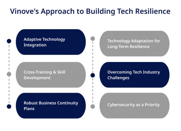 Building Resilience in Tech Enterprises: Lessons from Vinove - Vinlove ...