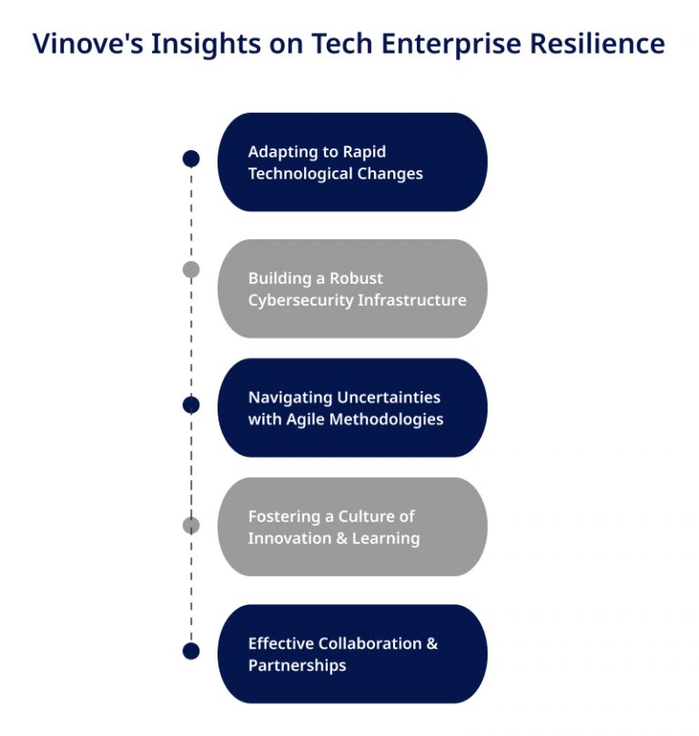 Building Resilience in Tech Enterprises: Lessons from Vinove – MindScape