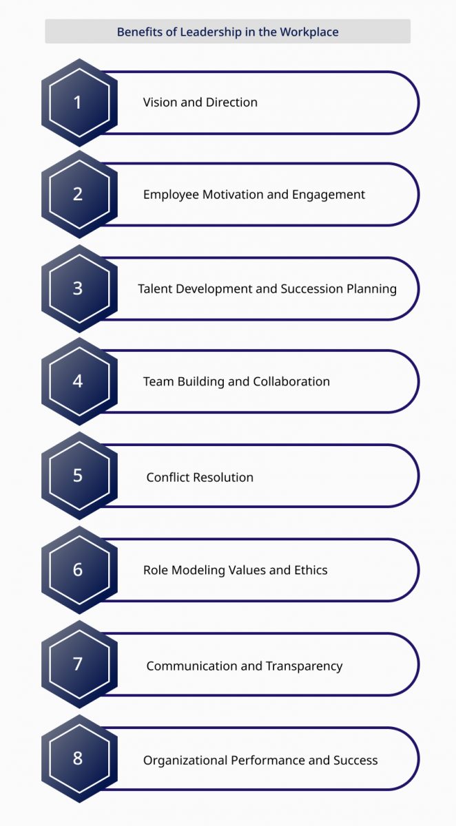 The Role of Leadership in Shaping Vinove’s Future - Vinlove Insights ...