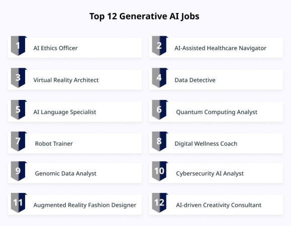 12 New Jobs for the Generative AI Era – MindScape
