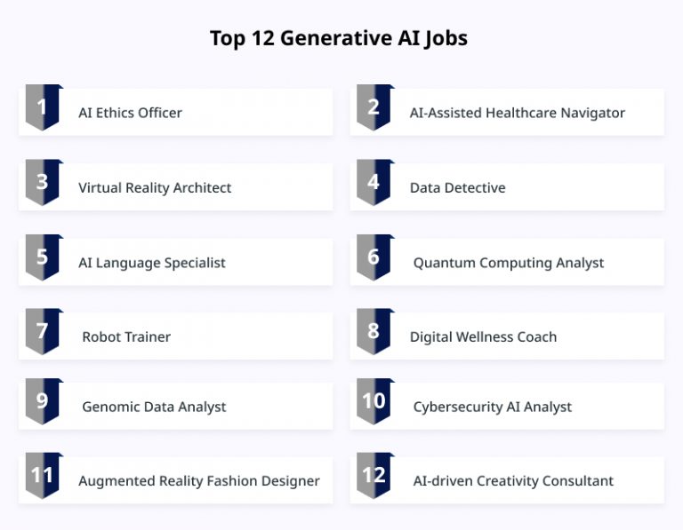 12 New Jobs for the Generative AI Era – MindScape