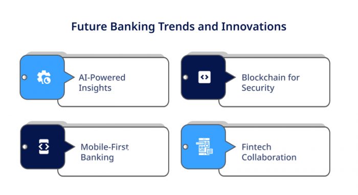 How Vinove is Reshaping Banking with Digital Solutions - Vinlove ...