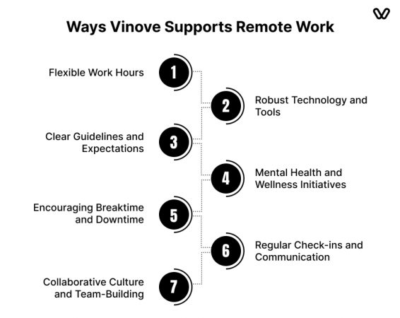 Vinove's Remote Work: Work-Life Balance Support
