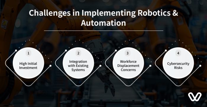 Robotics And Automation Future Of Industries
