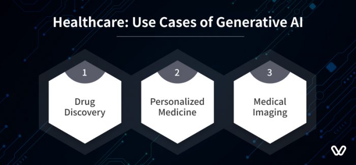 Generative AI in Business: Strategies and Innovations