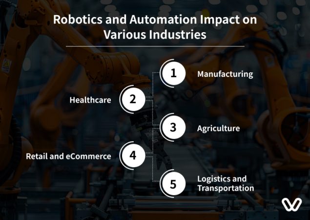 Robotics & Automation: Future of Industries